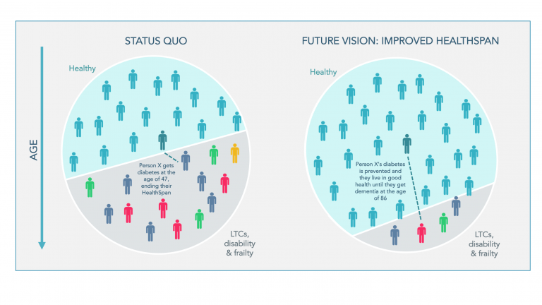 HealthSpan® - HealthSpan